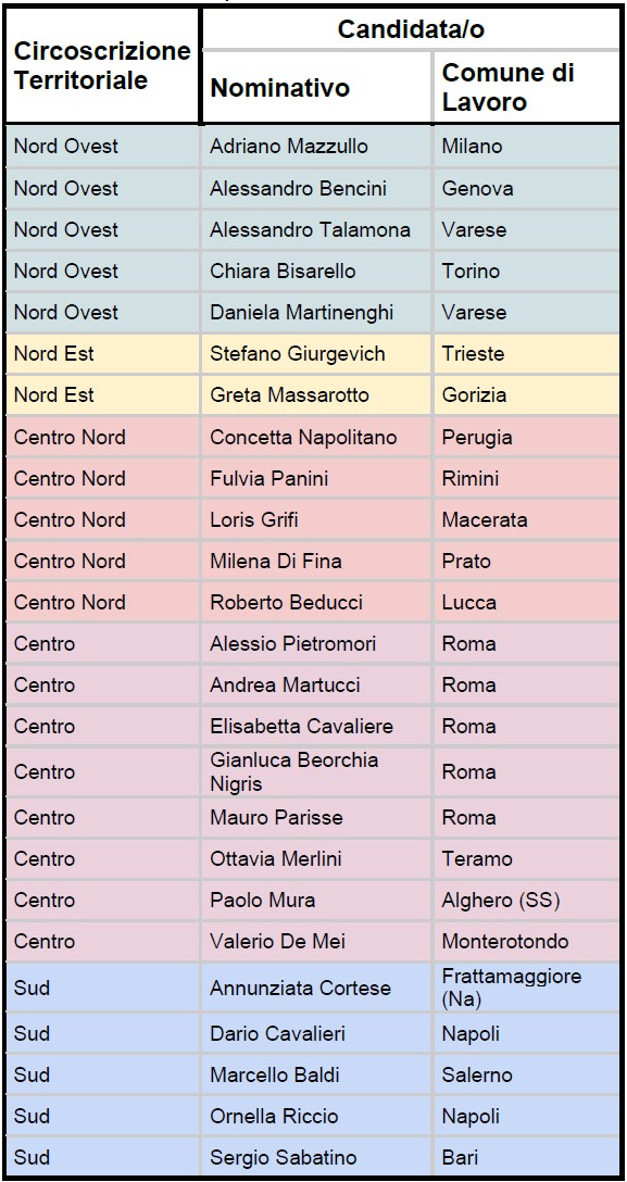 Gruppo Bnl: votazioni Rls di gruppo - UILCA